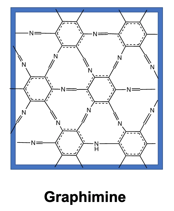 Chemical synthesis and physical properties of Graphimine: A new 2D high ...