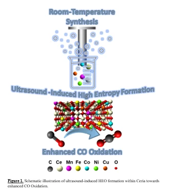 ACS Spring 2024 - Current & Upcoming Schedule - American Chemical Society