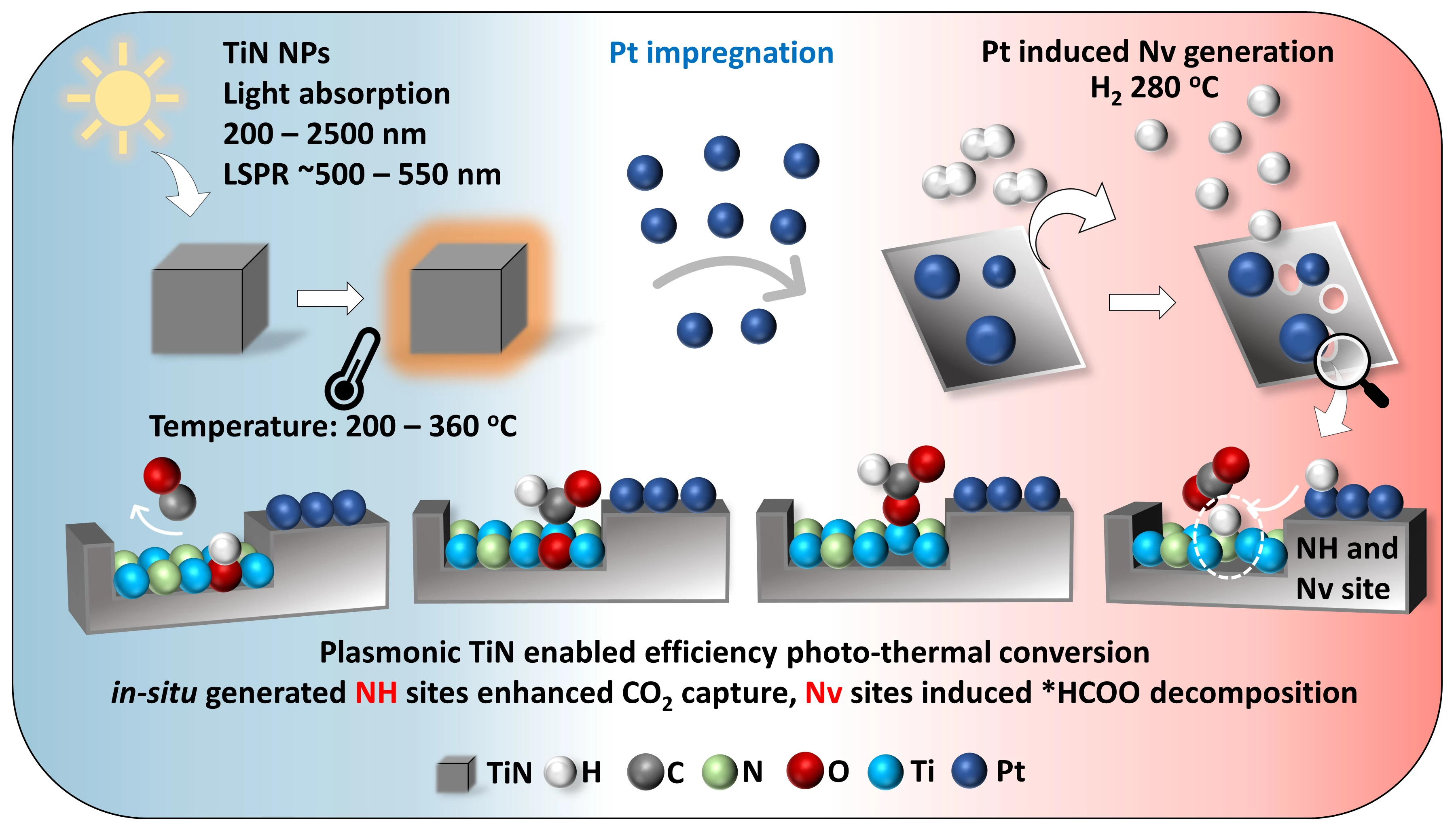 ACS Spring 2024 - Current & Upcoming Schedule - American Chemical Society