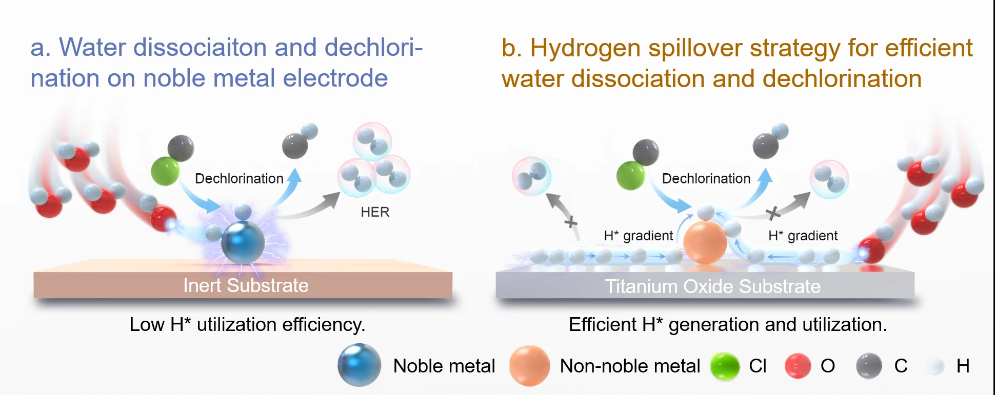 ACS Spring 2024 - Current & Upcoming Schedule - American Chemical Society