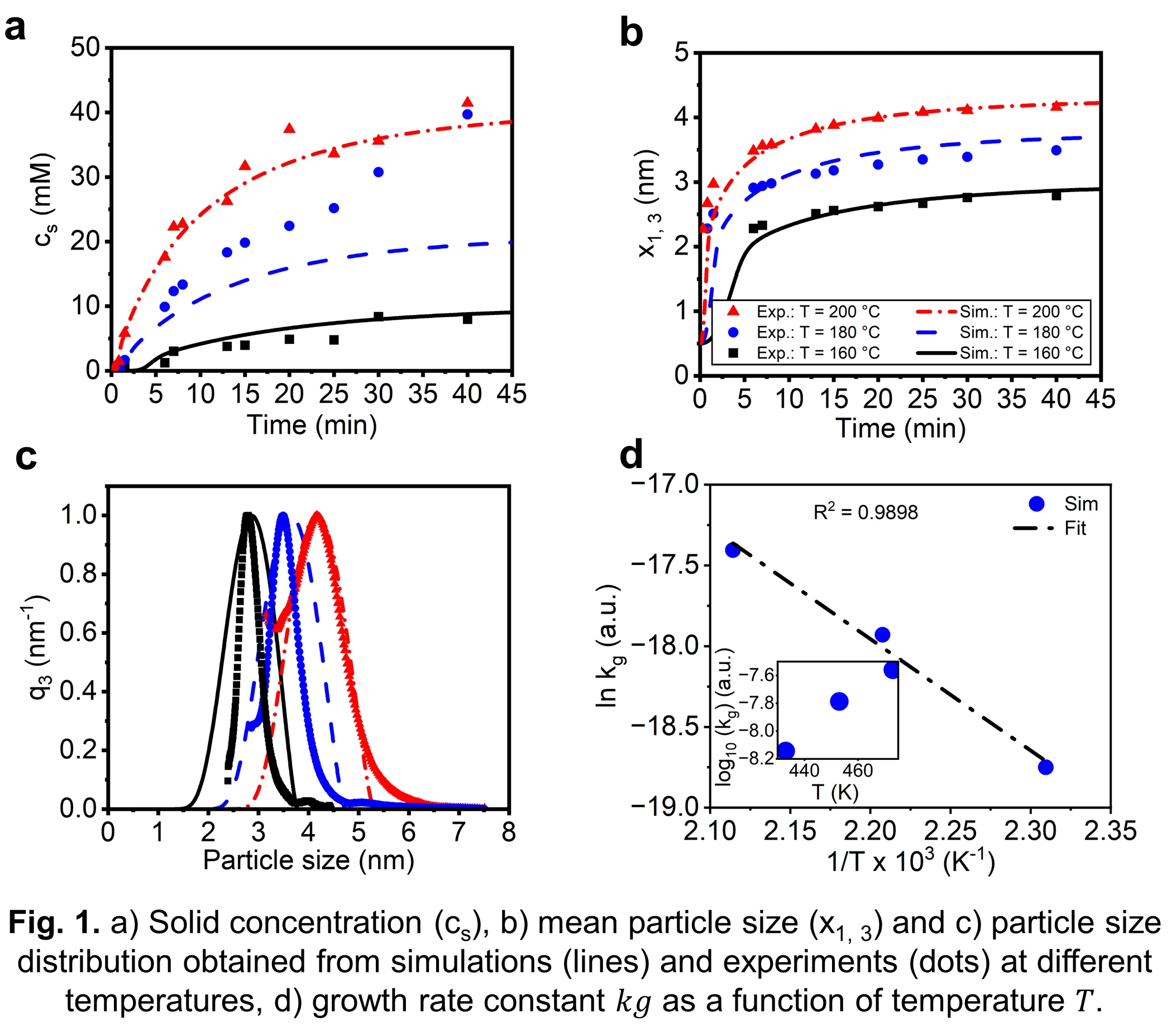 ACS Spring 2024 - Current & Upcoming Schedule - American Chemical Society