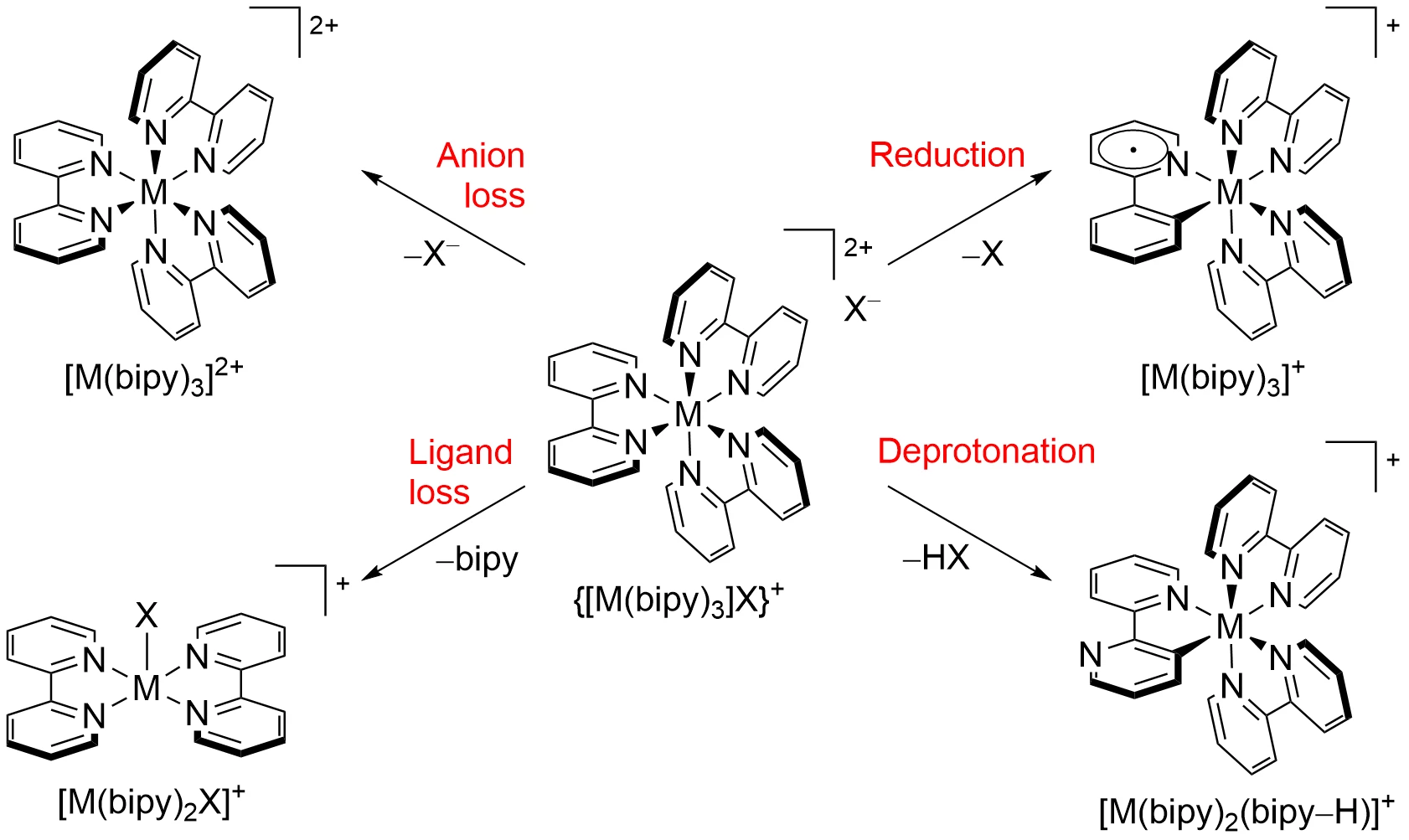 ACS Spring 2024 - Current & Upcoming Schedule - American Chemical Society