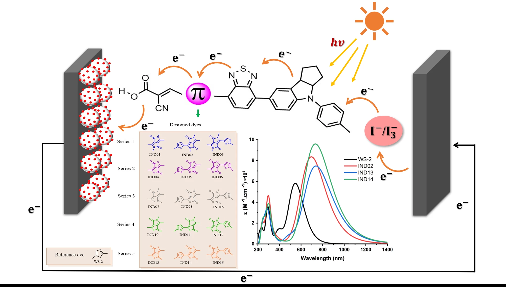 ACS Spring 2024 - Current & Upcoming Schedule - American Chemical Society