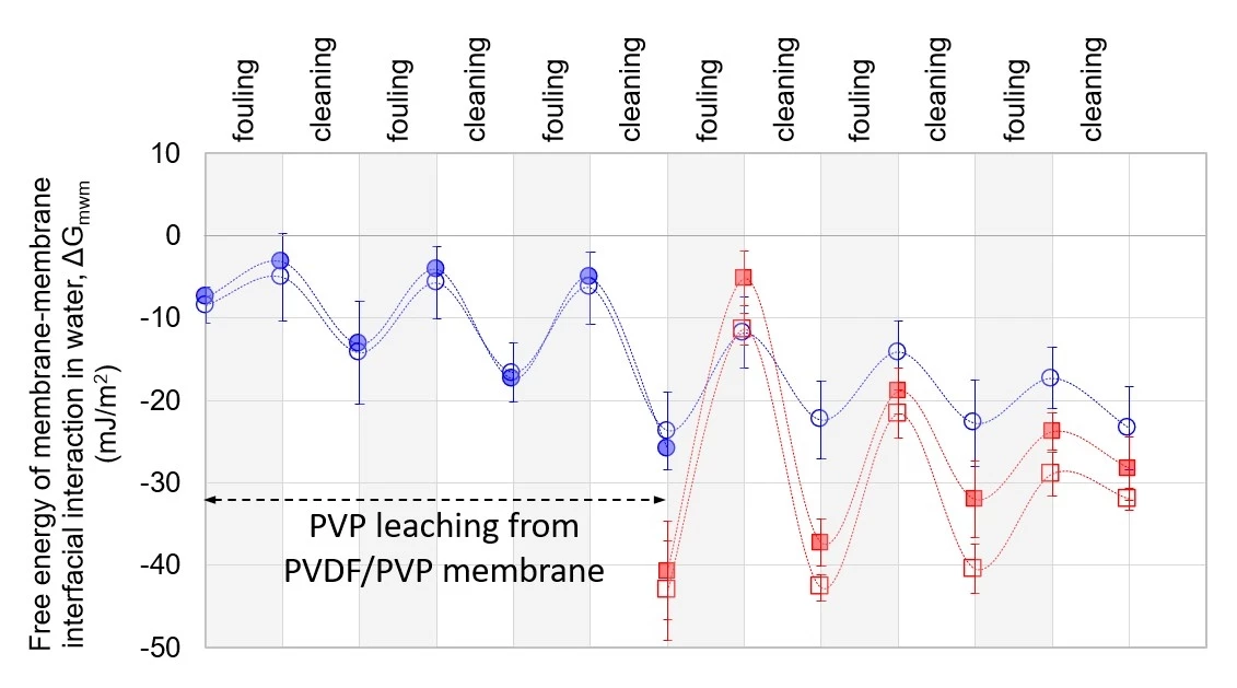 ACS Spring 2024 - Current & Upcoming Schedule - American Chemical Society