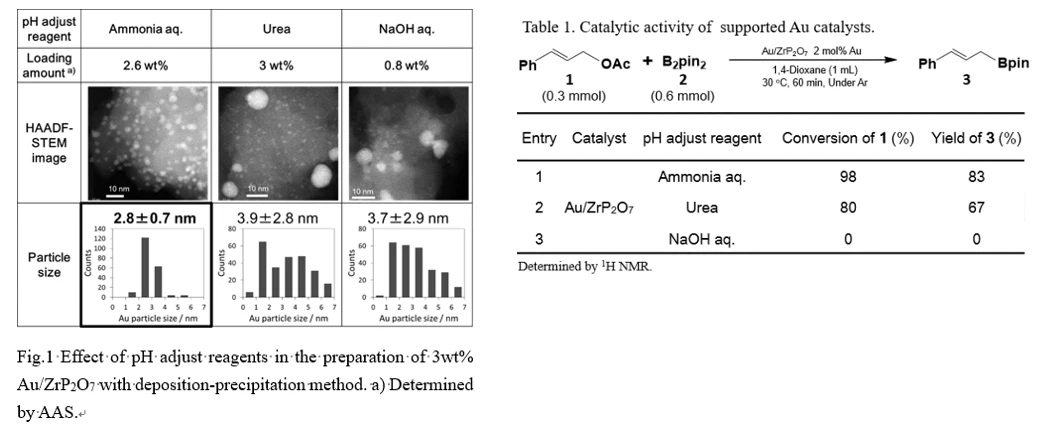 Effect of pH adjust reagents on preparation of metal phosphate ...