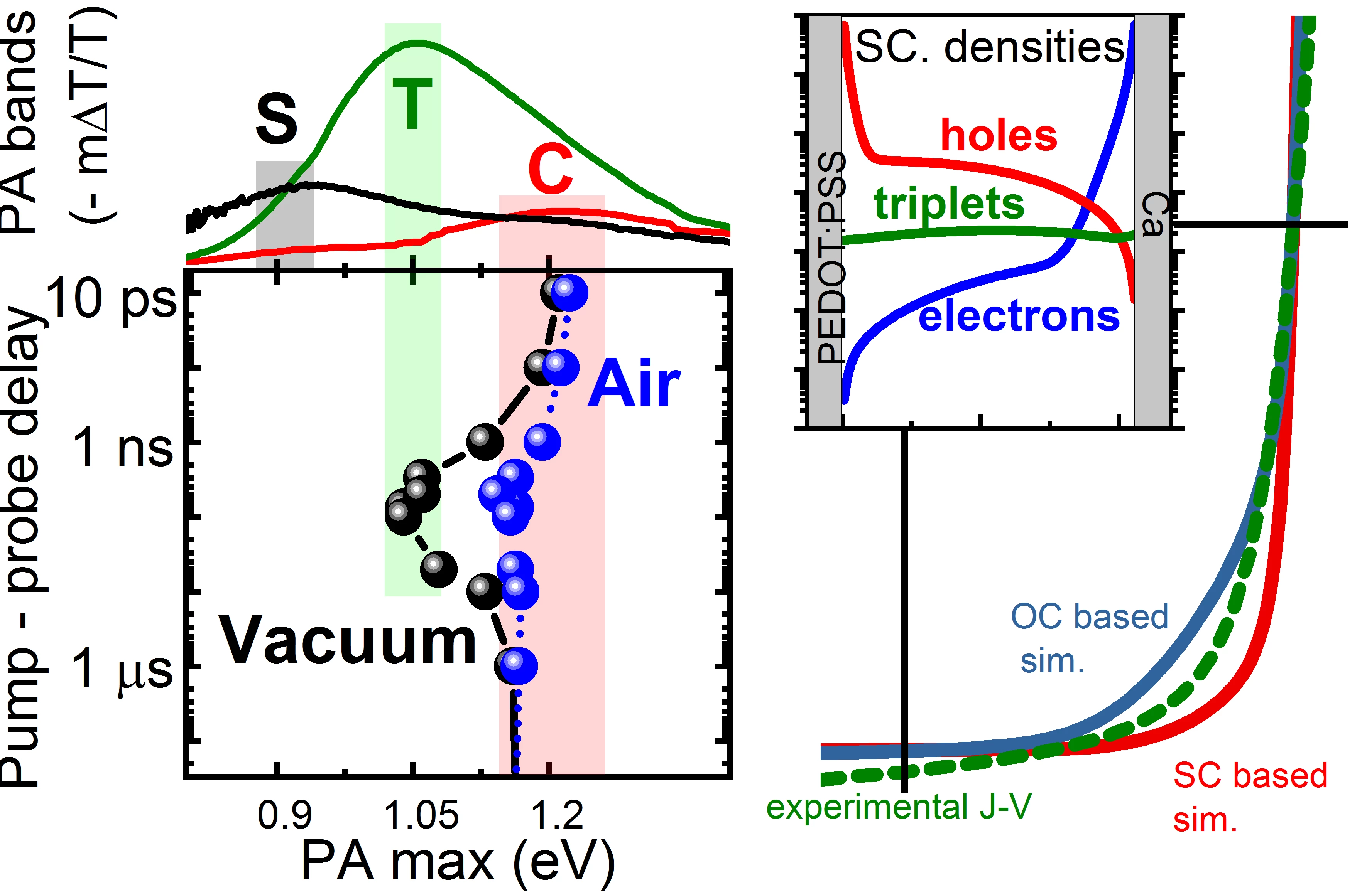 Determining triplet exciton densities on operating organic solar cells ...