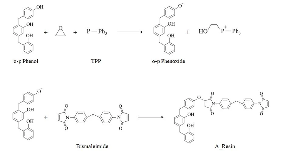 Theoretical study on the reaction mechanism of the phenol-epoxide ...