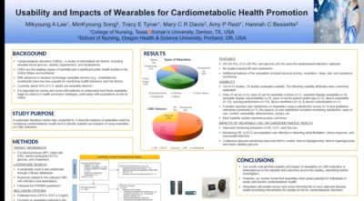 2022 Posters - American Nursing Informatics Association